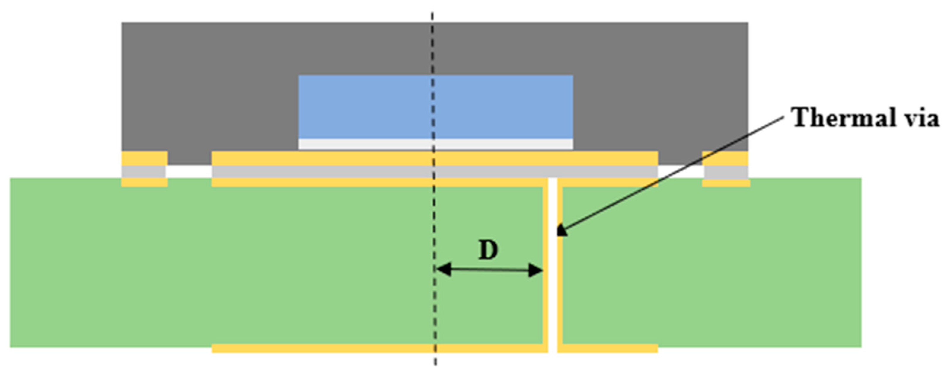 Effect of Thermal via Design on Heat Dissipation of High-Lead QFN ...