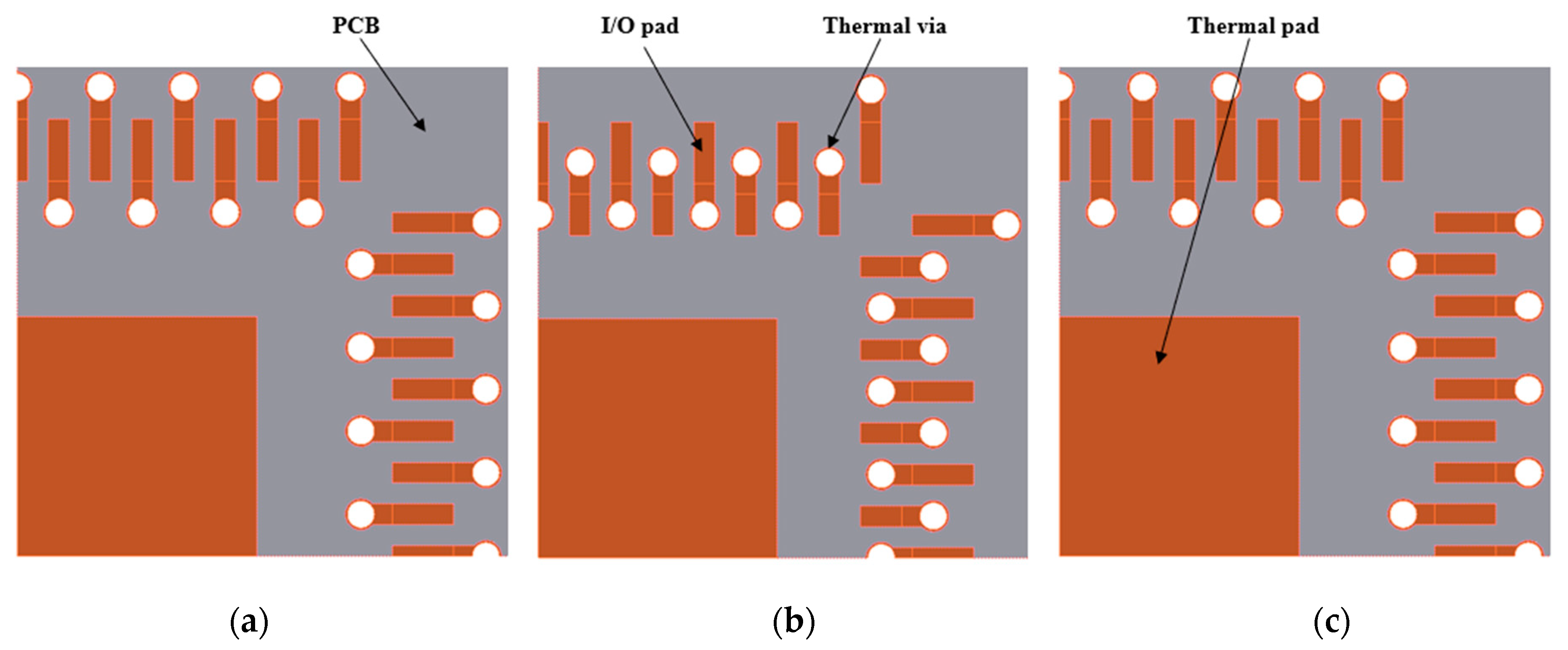 Effect of Thermal via Design on Heat Dissipation of High-Lead QFN Packages Mounted on PCB