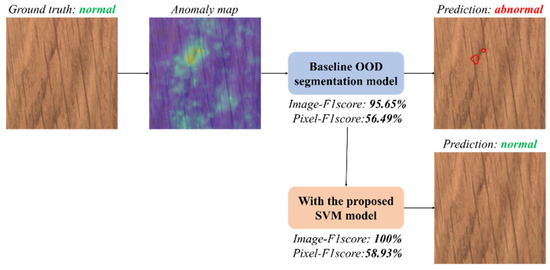Enhancing Anomaly Detection Models for Industrial Applications through ...