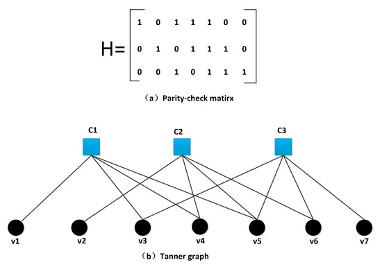 Applied Sciences | Free Full-Text | Shared Graph Neural Network for Channel Decoding