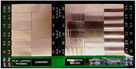 The Study of the Influence of the Tracing Speed on the Result of ...