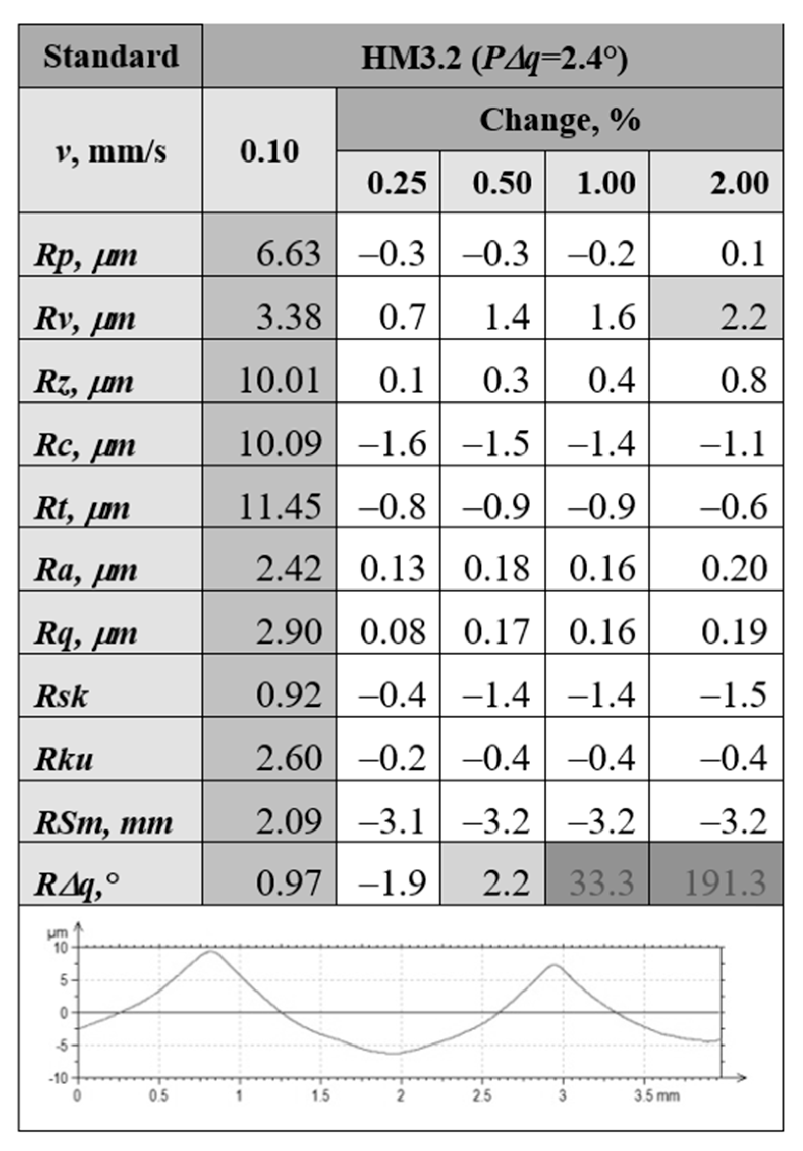 Applied Sciences | Free Full-Text | The Study of the Influence of the ...
