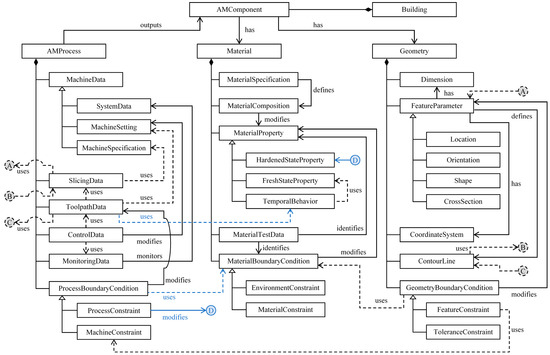 Printing Information Modeling (PIM) for Additive Manufacturing of ...