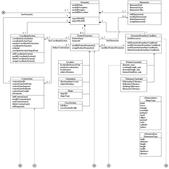 Printing Information Modeling (PIM) for Additive Manufacturing of ...