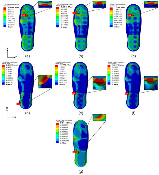 Additively Manufactured Foot Insoles Using Body-Centered Cubic (BCC ...