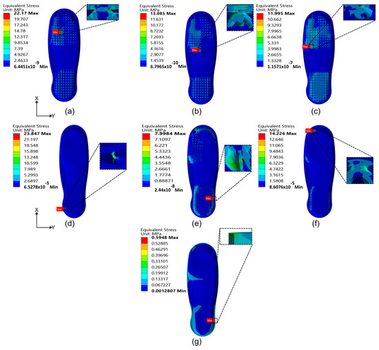 Additively Manufactured Foot Insoles Using Body-Centered Cubic (BCC) and Triply Periodic Minimal ...