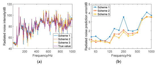 Applied Sciences | Free Full-Text | Underwater Radiated Noise Prediction Method of Cabin ...