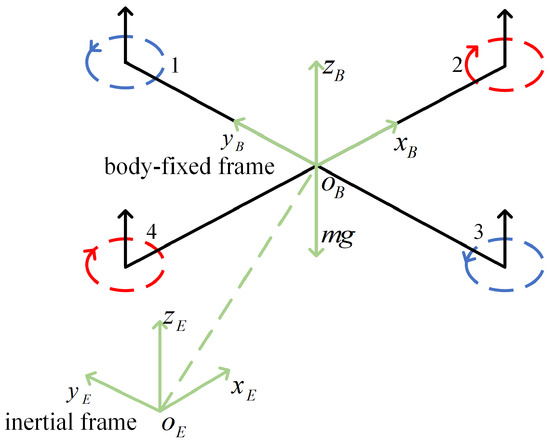 Adaptive-Dynamic-Programming-Based Robust Control for a Quadrotor UAV ...