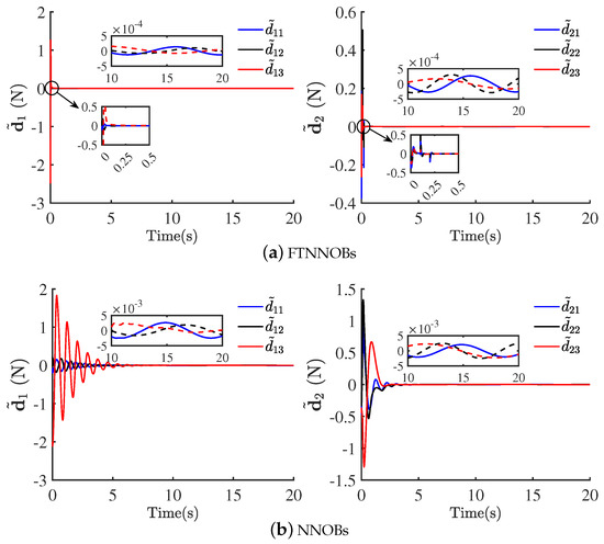 Adaptive-Dynamic-Programming-Based Robust Control for a Quadrotor UAV ...