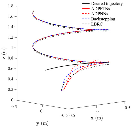 Adaptive-Dynamic-Programming-Based Robust Control for a Quadrotor UAV with External Disturbances ...