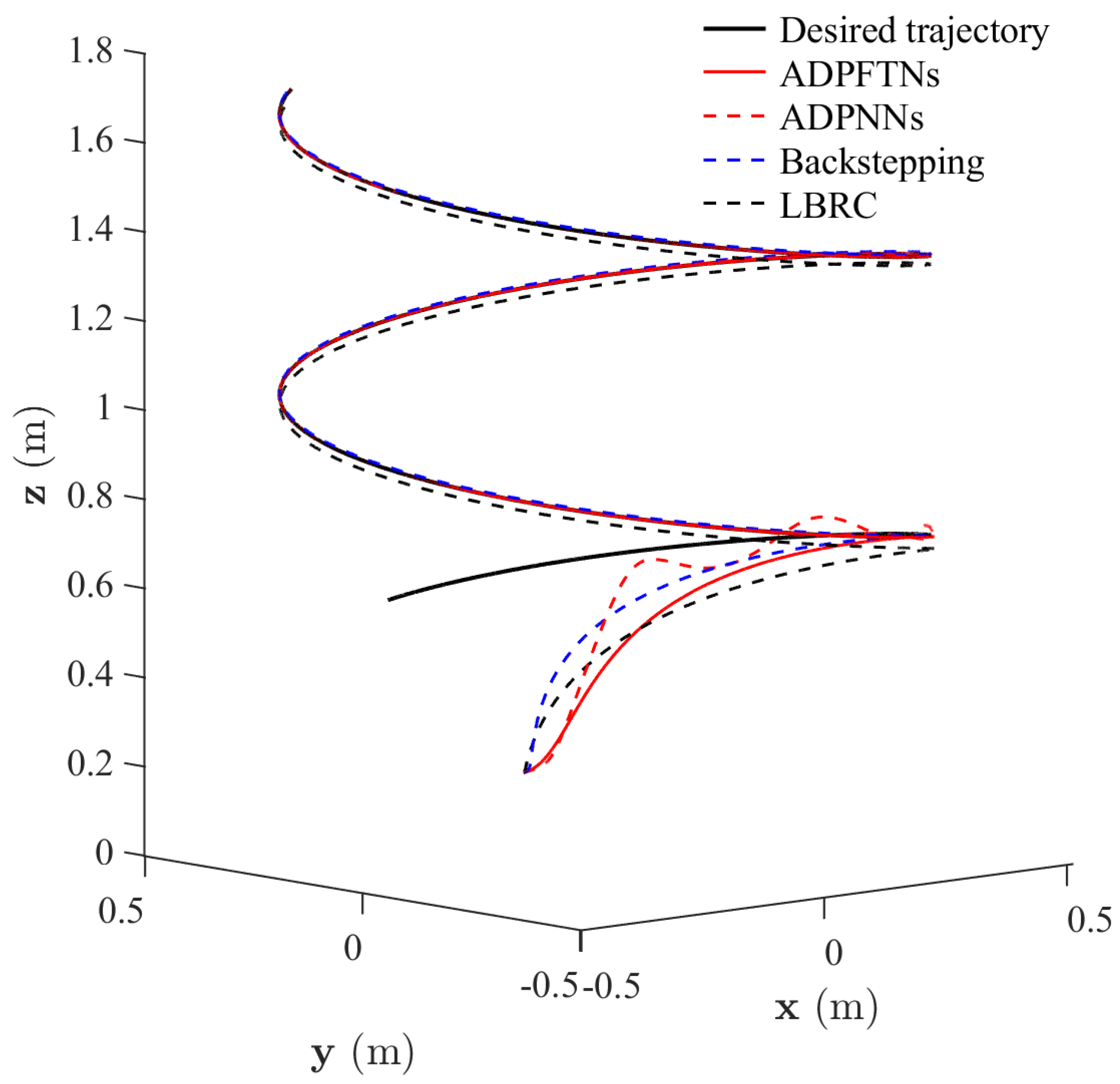 Adaptive-Dynamic-Programming-Based Robust Control for a Quadrotor UAV with External Disturbances ...