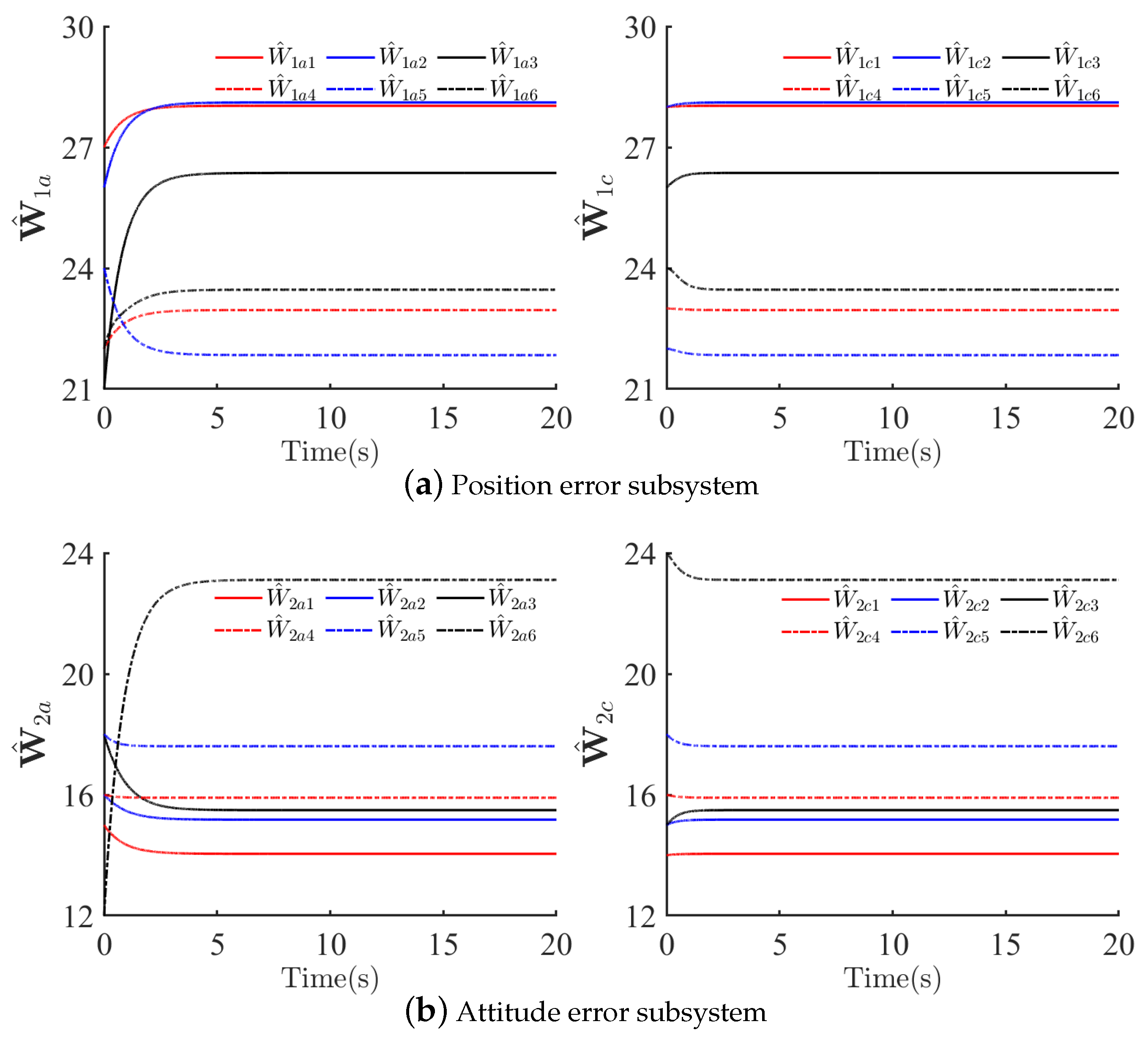 Adaptive-Dynamic-Programming-Based Robust Control for a Quadrotor UAV with External Disturbances ...
