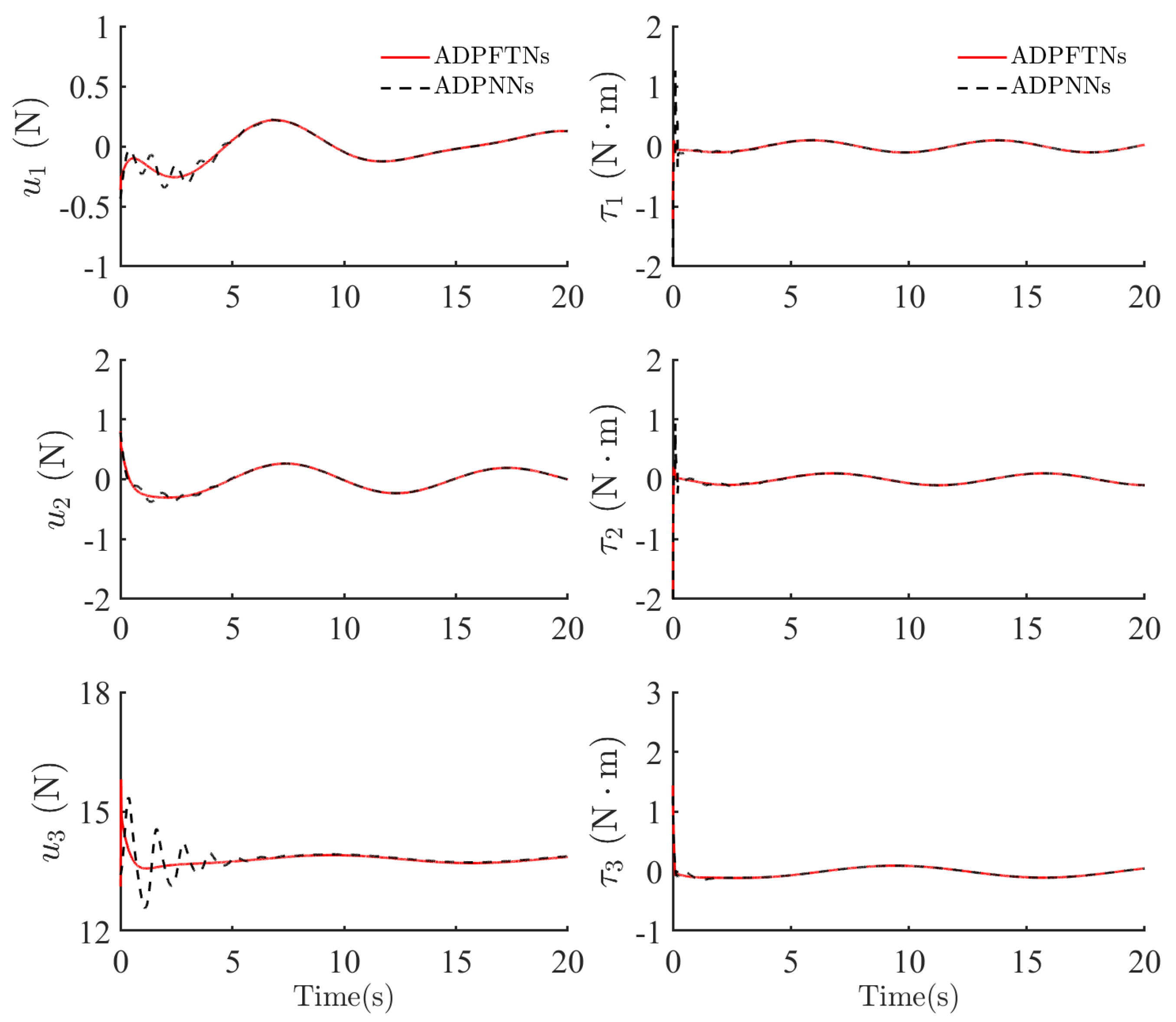 Adaptive-Dynamic-Programming-Based Robust Control for a Quadrotor UAV with External Disturbances ...