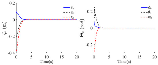 Adaptive-Dynamic-Programming-Based Robust Control for a Quadrotor UAV ...