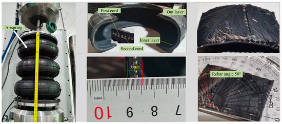 Nonlinear Dynamic Mechanical Characteristics of Air Springs Based on a ...