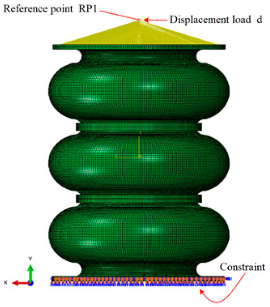 Nonlinear Dynamic Mechanical Characteristics of Air Springs Based on a ...