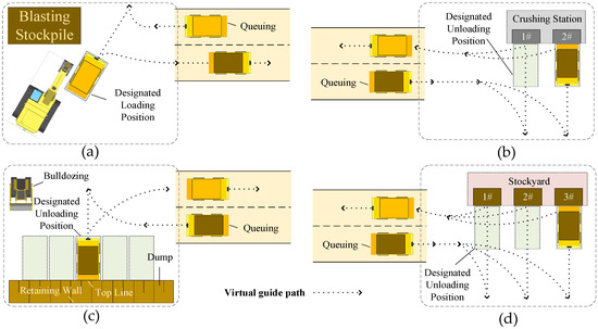 Open-Pit Map: An HD Map Data Model for Open-Pit Mines