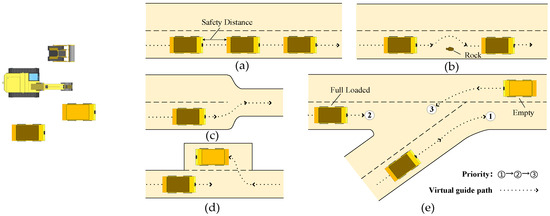 Open-Pit Map: An HD Map Data Model for Open-Pit Mines