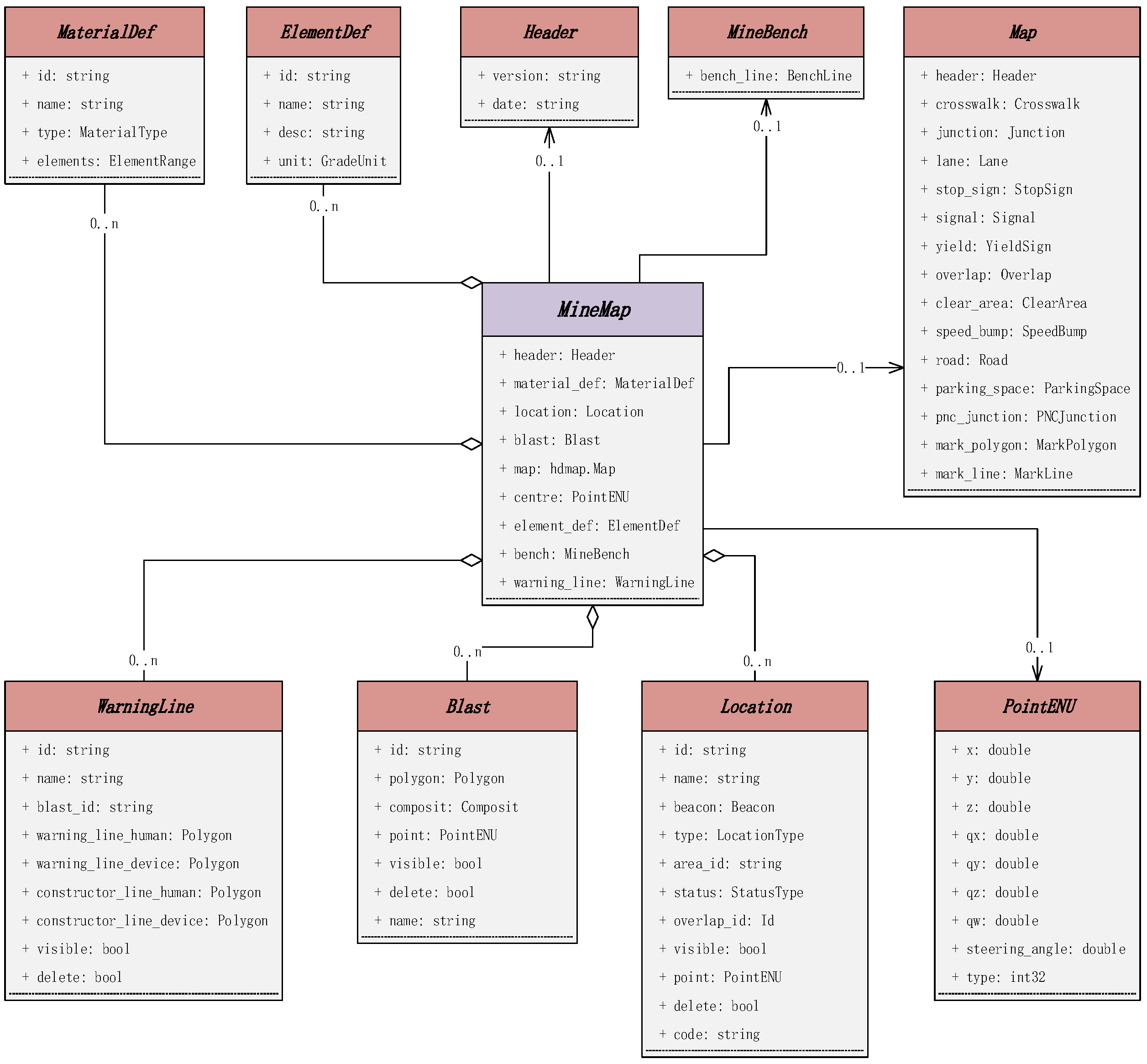Open-Pit Map: An HD Map Data Model for Open-Pit Mines