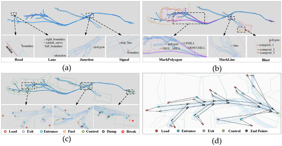 Open-Pit Map: An HD Map Data Model for Open-Pit Mines
