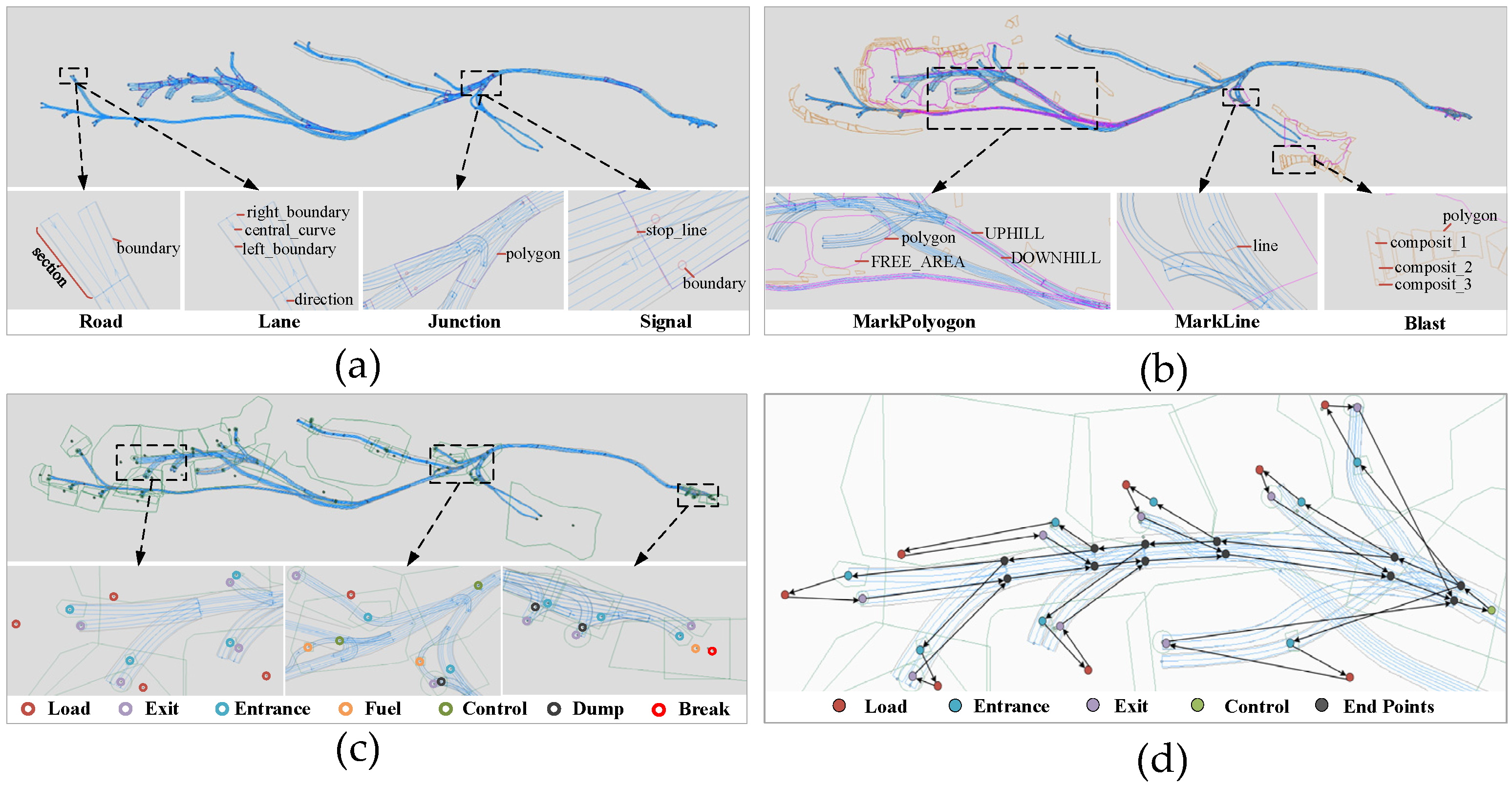 Open-Pit Map: An HD Map Data Model for Open-Pit Mines