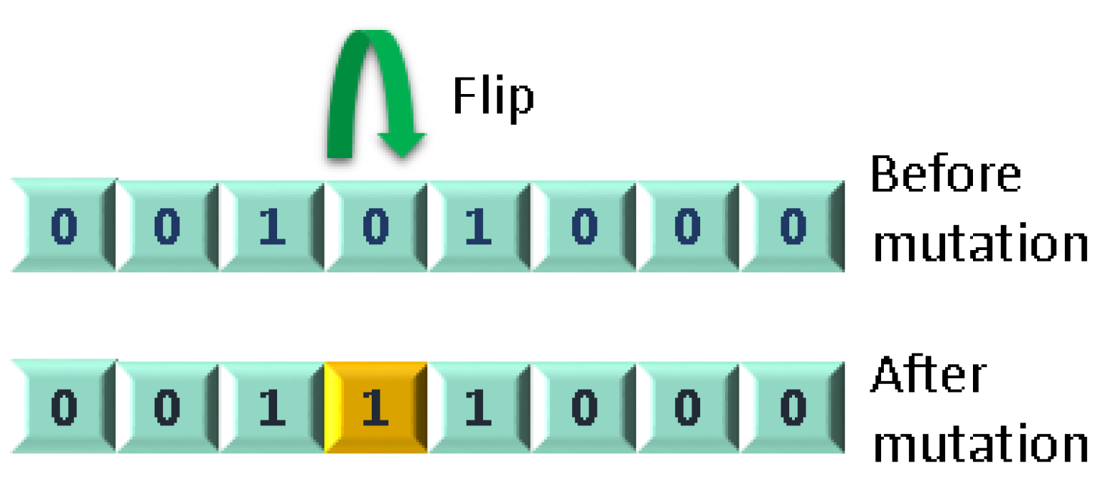 A Novel Real-Time PV Error Handling Exploiting Evolutionary-Based ...