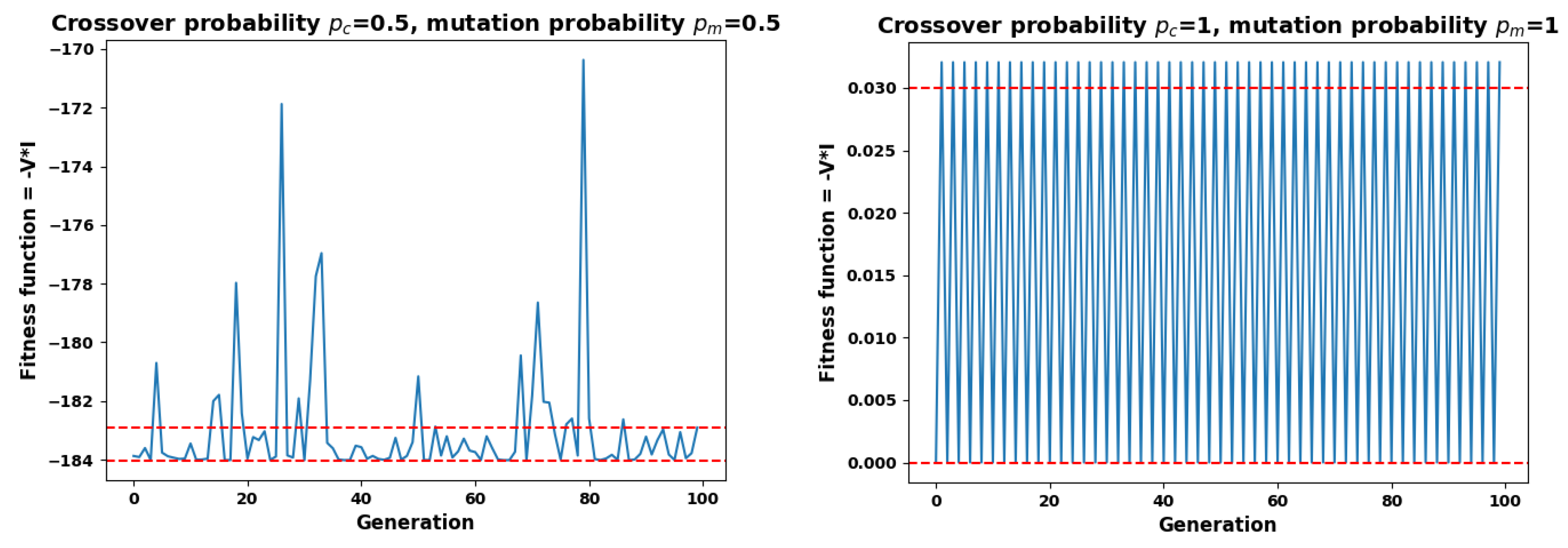 A Novel Real-Time PV Error Handling Exploiting Evolutionary-Based ...