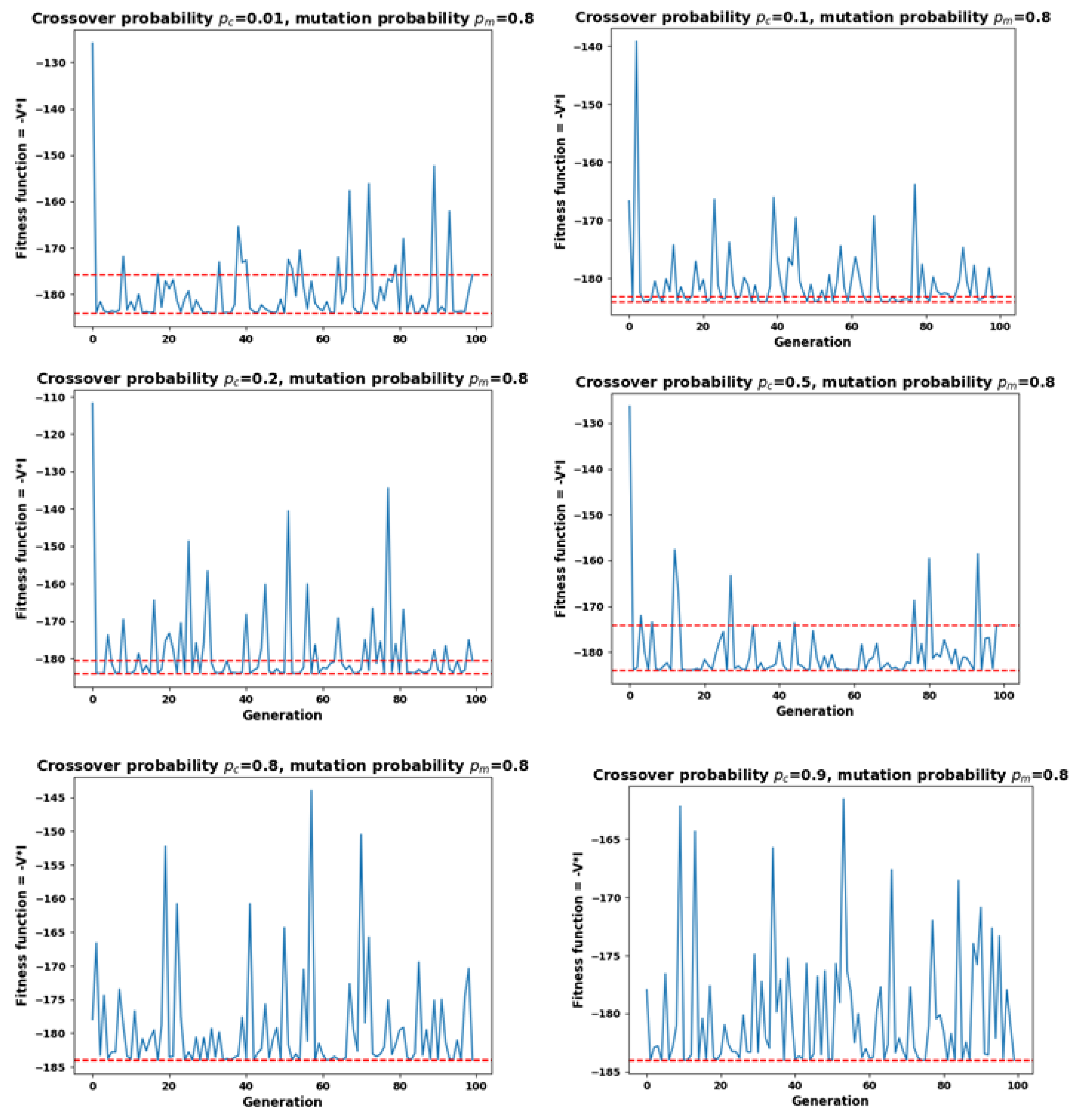 A Novel Real-Time PV Error Handling Exploiting Evolutionary-Based ...