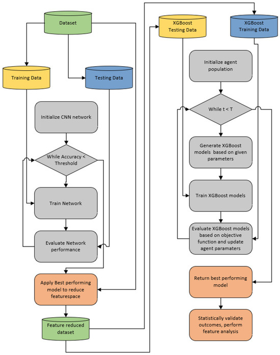 Enhancing Internet of Things Network Security Using Hybrid CNN and ...