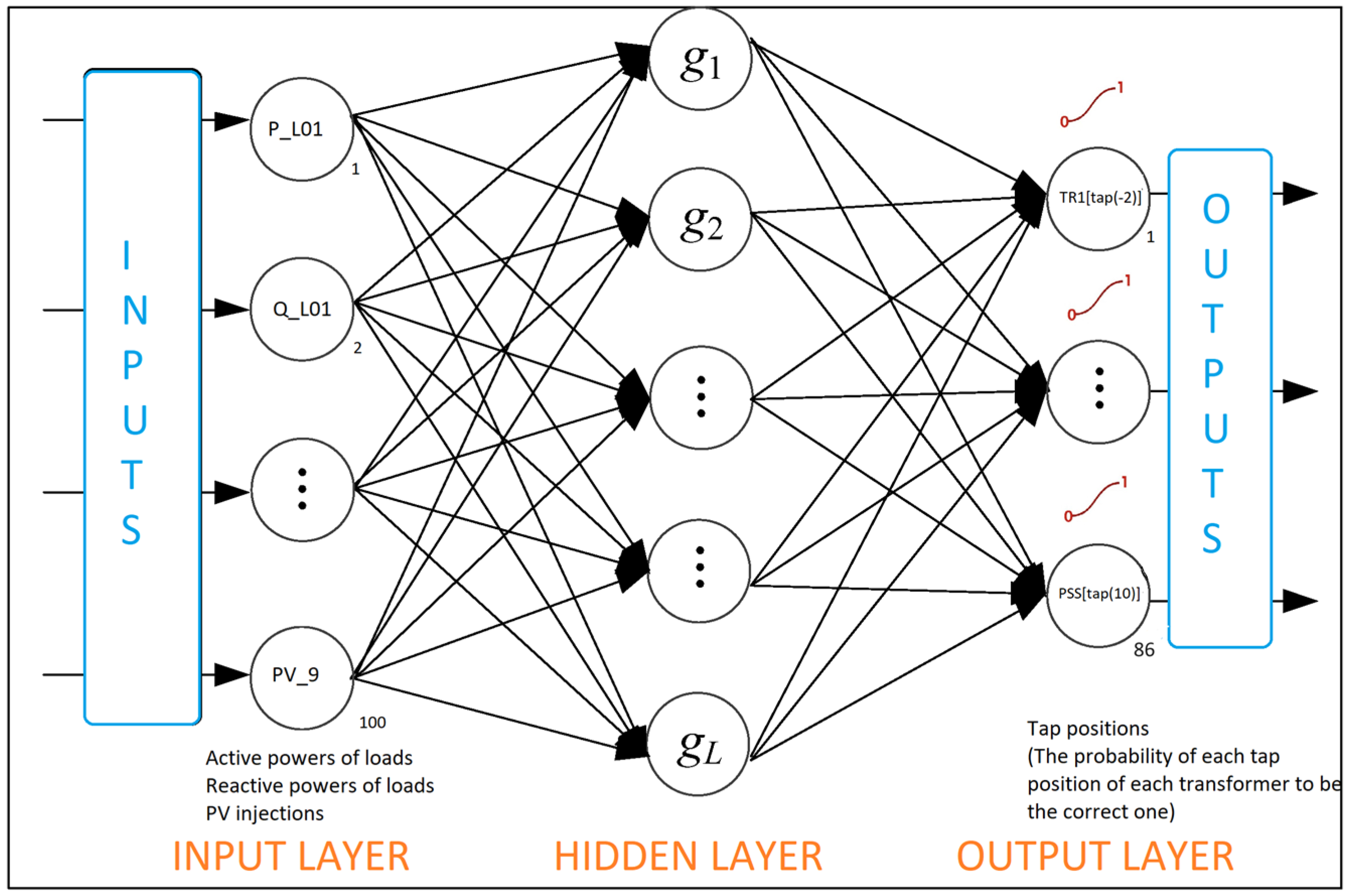 Deep Neural Network-Based Autonomous Voltage Control for Power Distribution Networks with DGs ...