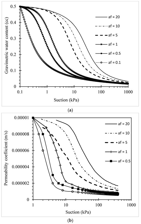 Applied Sciences | Free Full-Text | Numerical Modelling of Rainfall ...