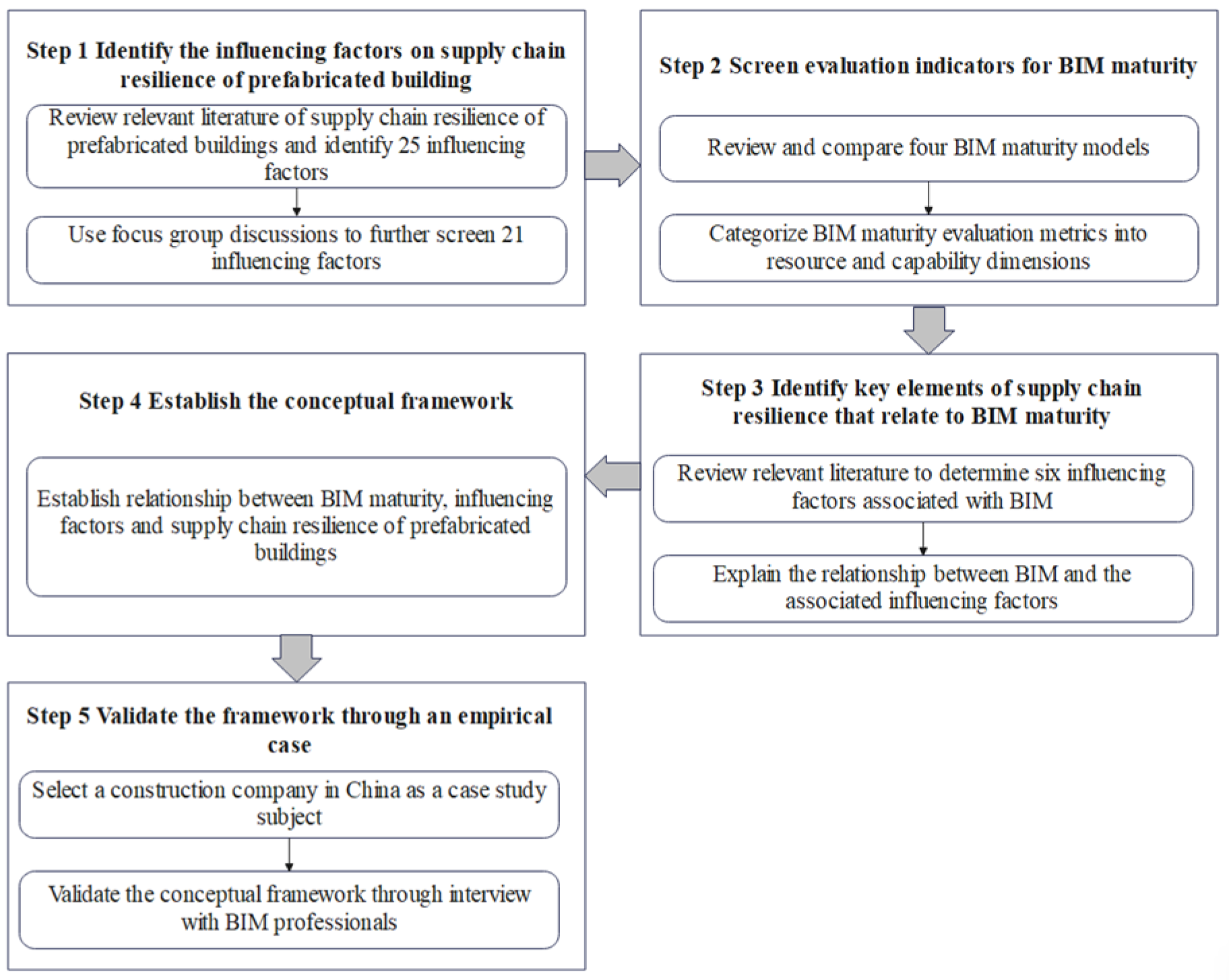 Applied Sciences | Free Full-Text | Using Building Information Modeling ...
