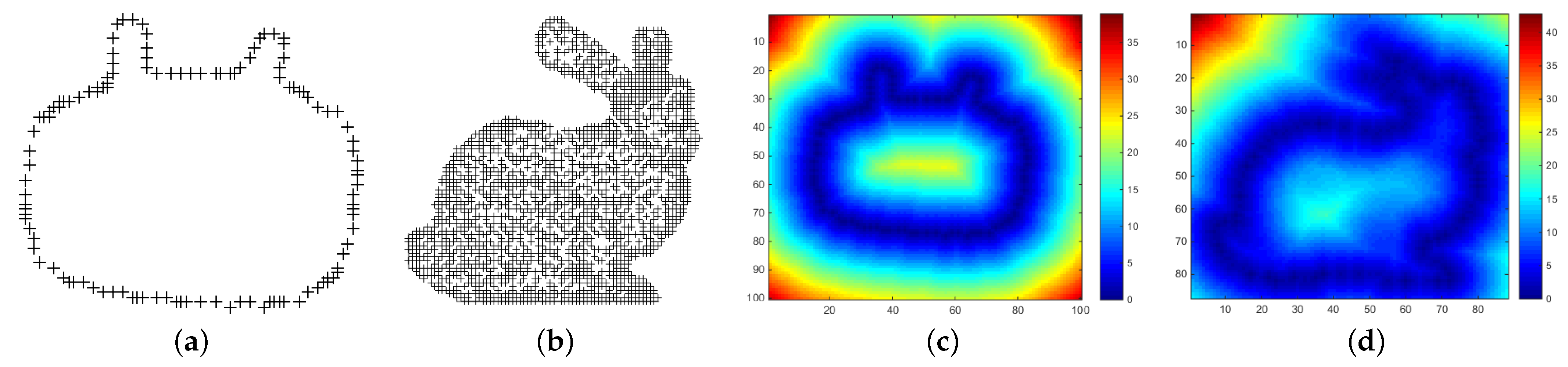 Three-Dimensional Surface Reconstruction from Point Clouds Using Euler’s Elastica Regularization