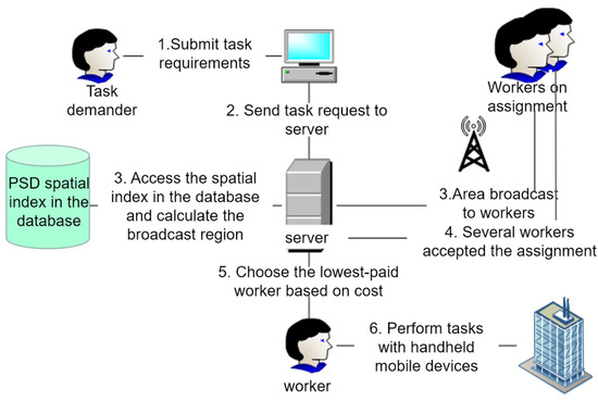 Personalized Privacy Protection Based on Space Grid in Mobile Crowdsensing