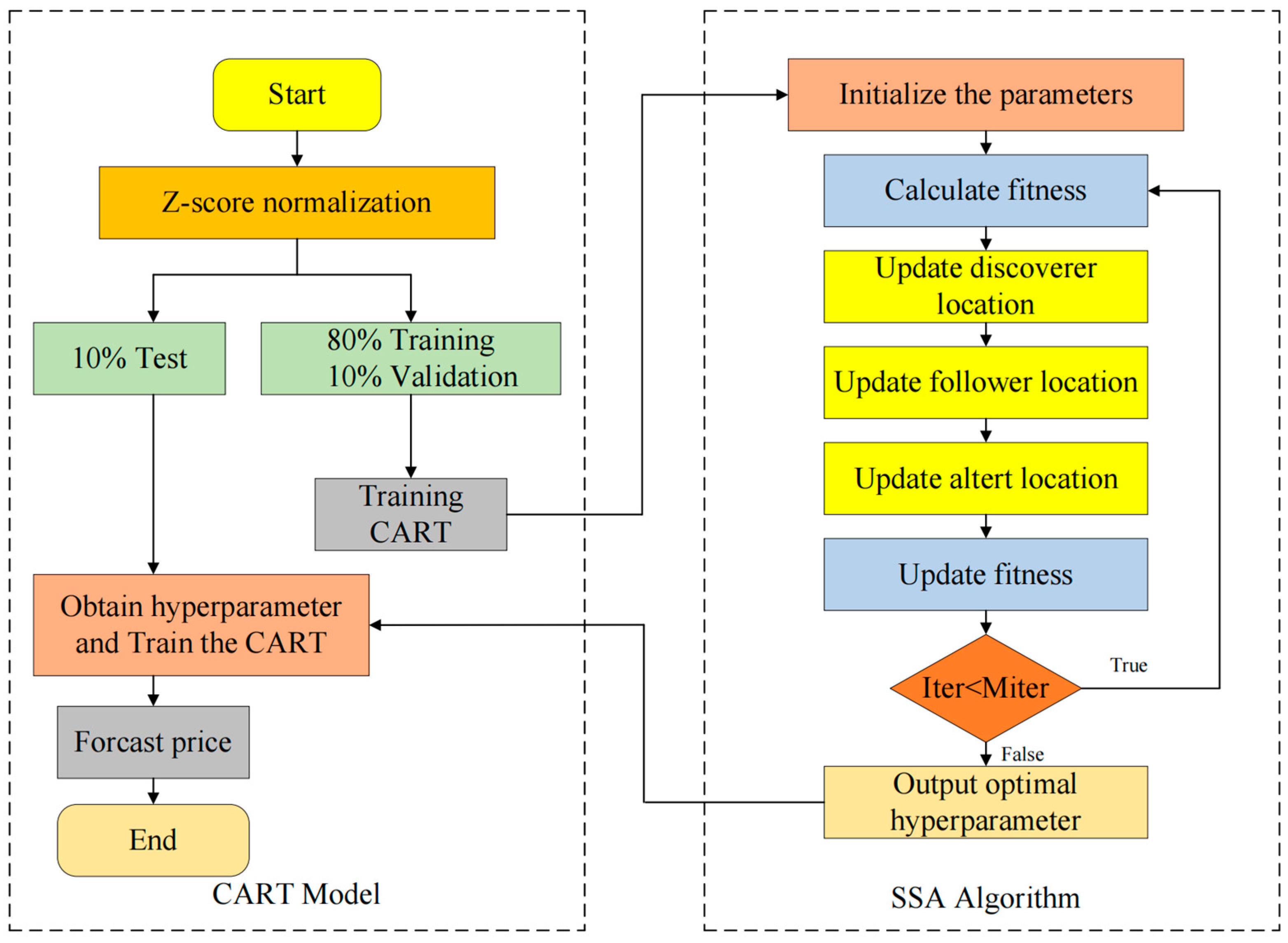Applied Sciences | Free Full-Text | A Pork Price Prediction Model Based ...