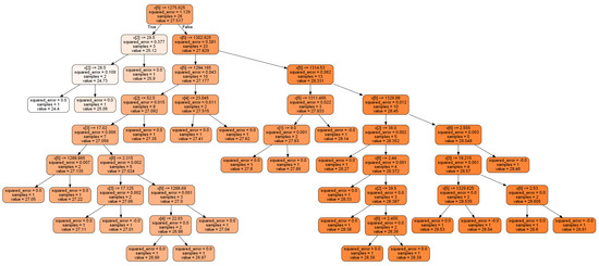 A Pork Price Prediction Model Based on a Combined Sparrow Search ...