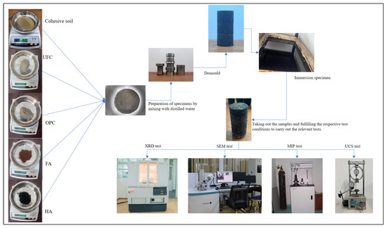 Analysis of the Effect of Ultra-Fine Cement on the Microscopic Pore ...