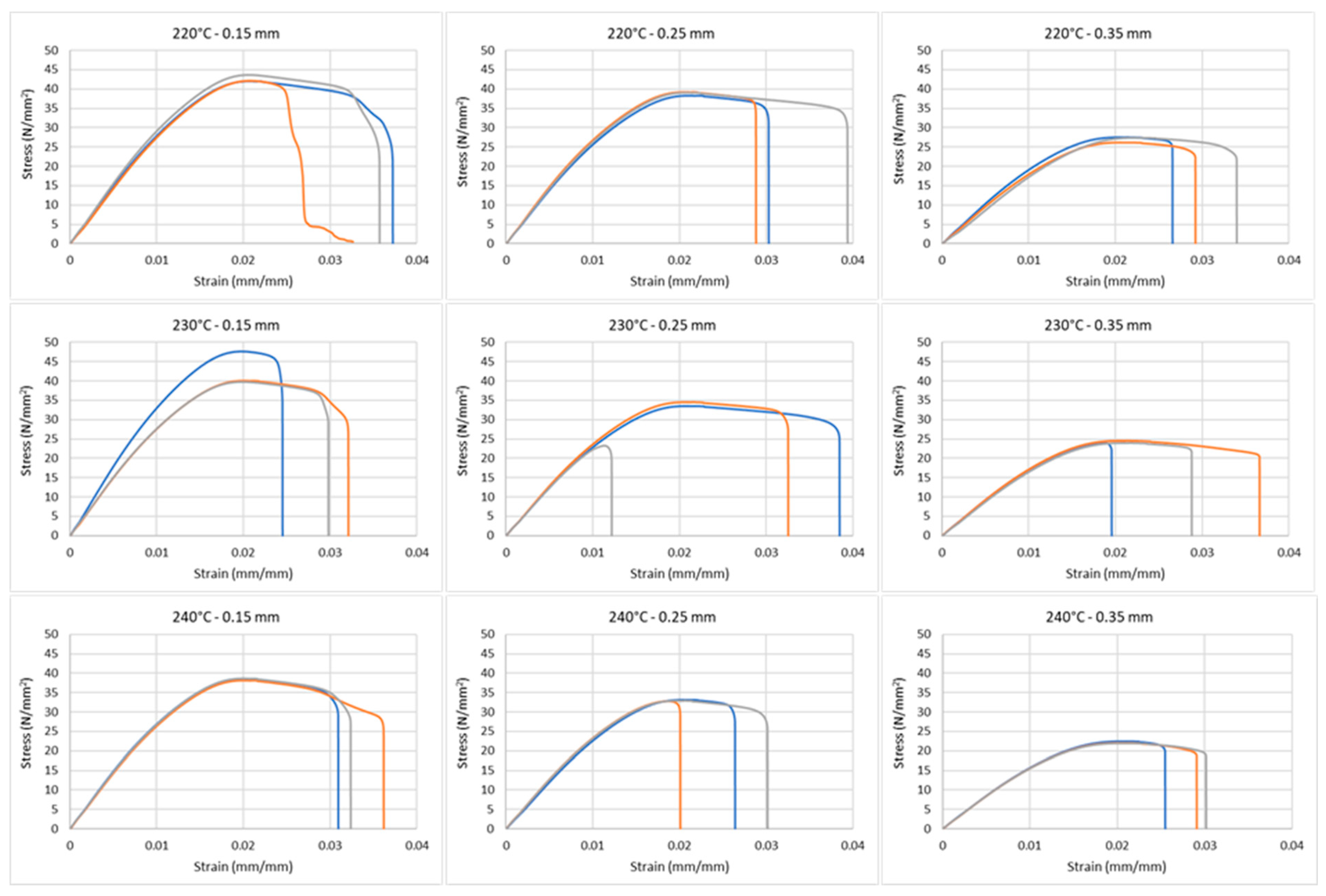 Mechanical and Tribological Performance of Carbon Fiber-Reinforced PETG ...