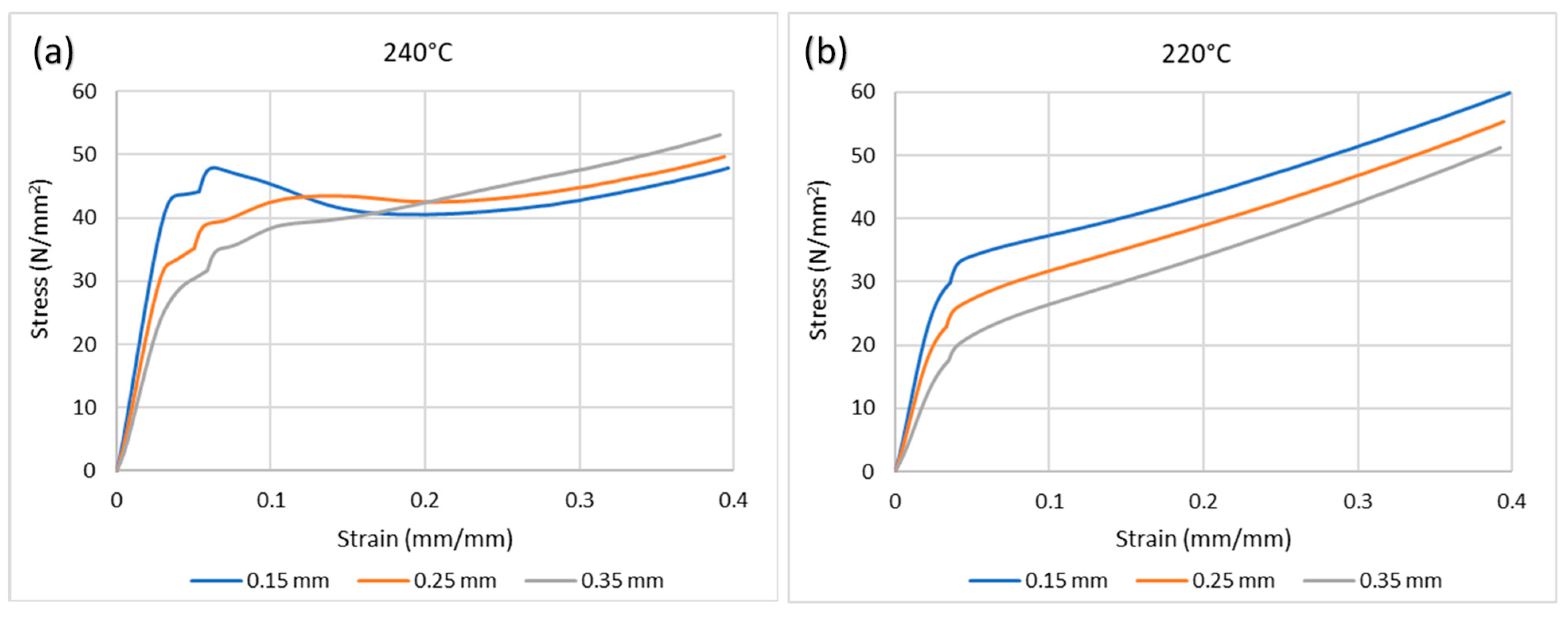 Mechanical and Tribological Performance of Carbon Fiber-Reinforced PETG ...