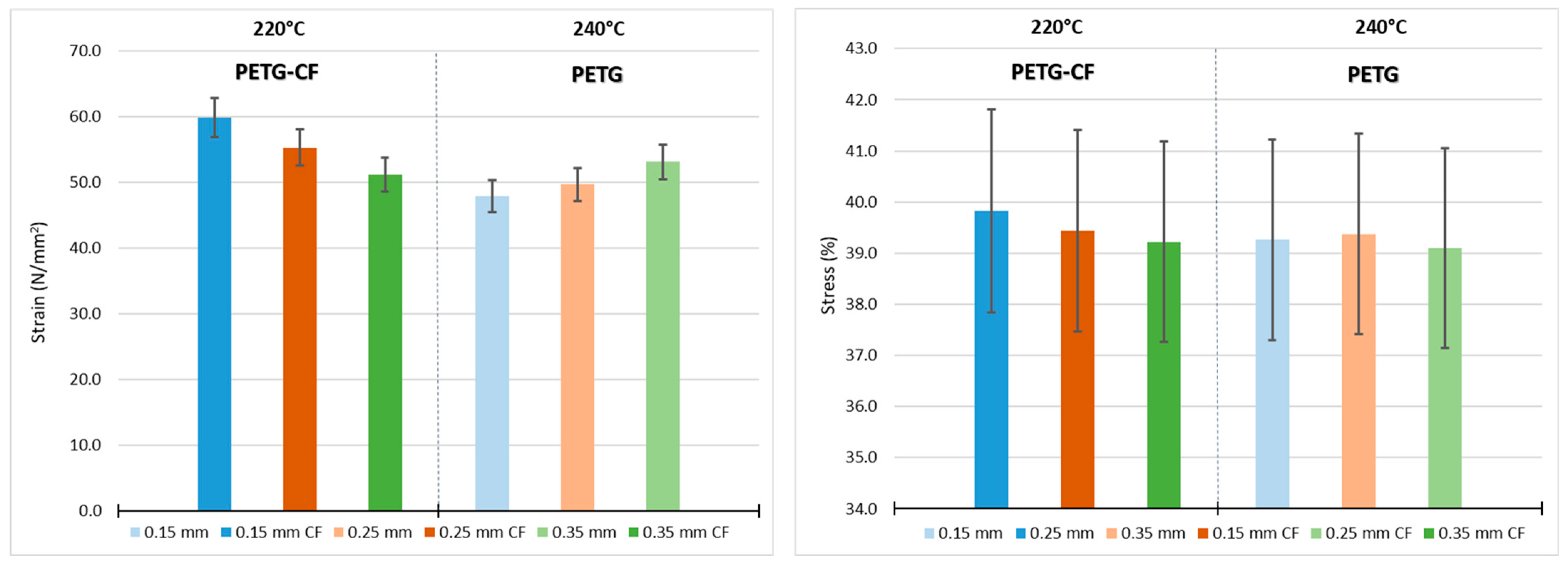 Mechanical and Tribological Performance of Carbon Fiber-Reinforced PETG ...