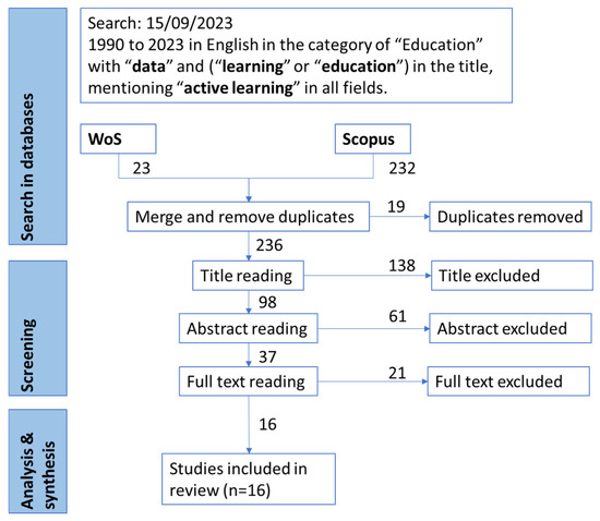 Providing a Common Approach to Designing Dataset-Based Learning ...