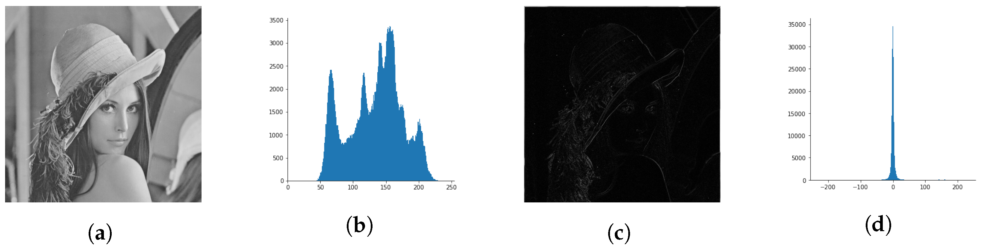 High-Capacity Reversible Data Hiding in Encrypted Images Based on Pixel Prediction and QuadTree ...