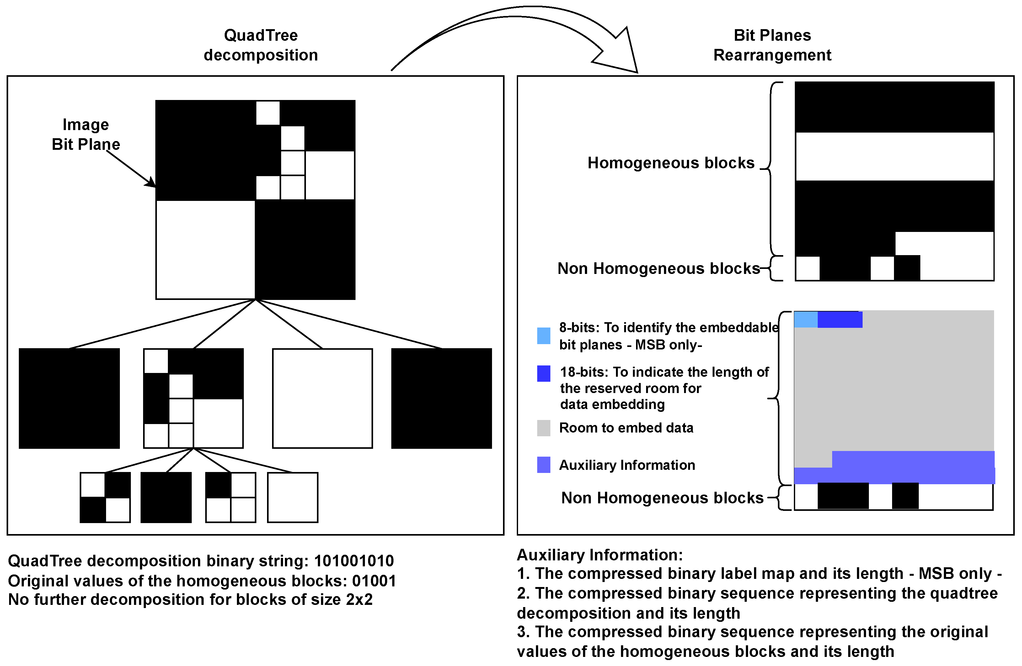 High-Capacity Reversible Data Hiding in Encrypted Images Based on Pixel Prediction and QuadTree ...