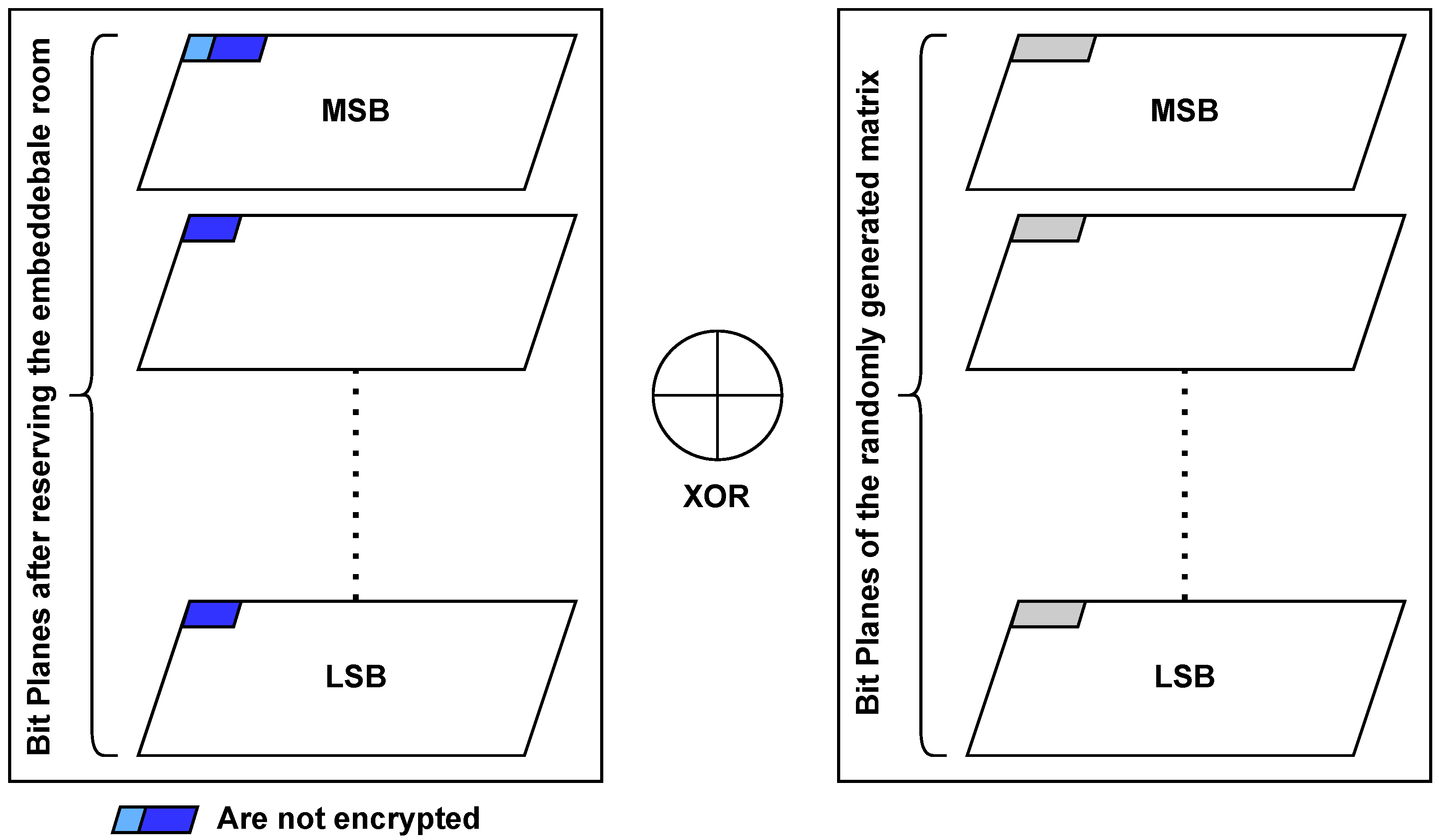 High-Capacity Reversible Data Hiding in Encrypted Images Based on Pixel Prediction and QuadTree ...