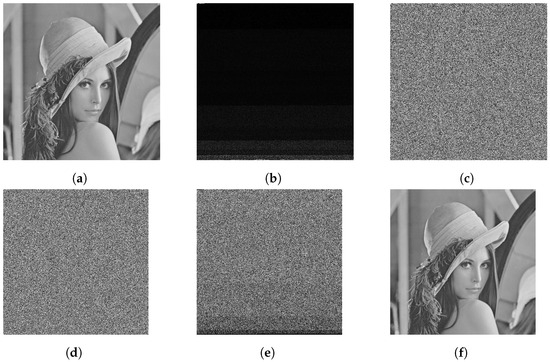 High-Capacity Reversible Data Hiding in Encrypted Images Based on Pixel Prediction and QuadTree ...