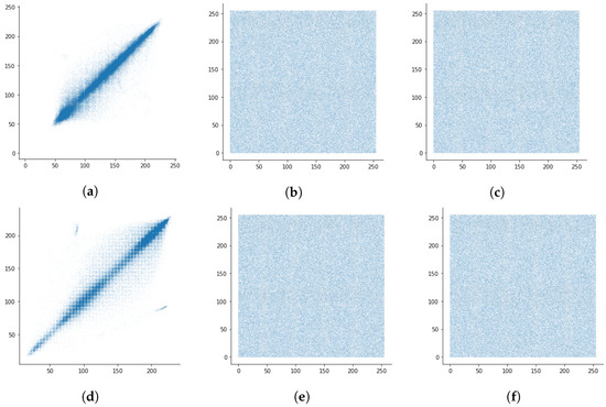 High-Capacity Reversible Data Hiding in Encrypted Images Based on Pixel Prediction and QuadTree ...