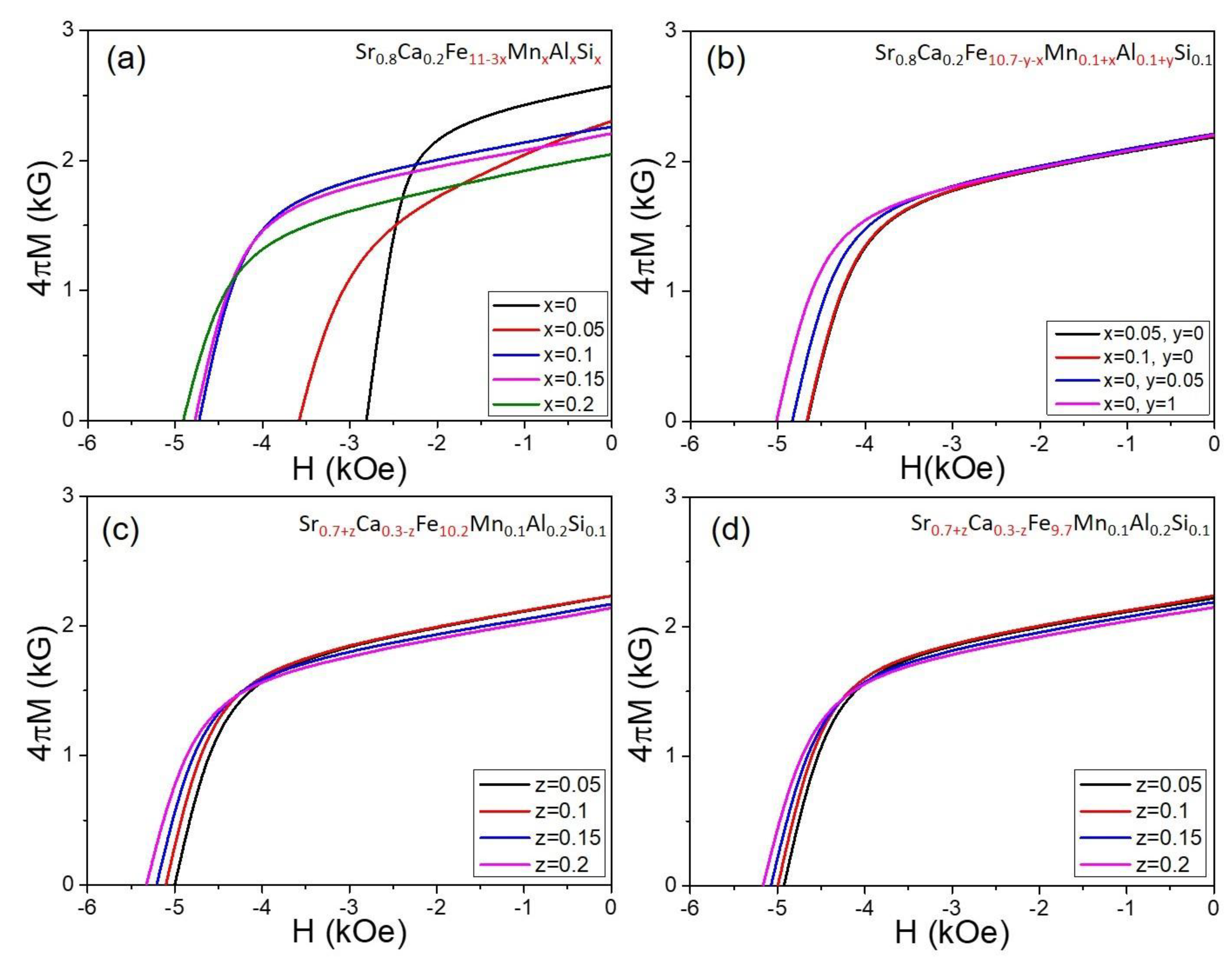 Applied Sciences | Free Full-Text | Optimization of Ca–Al–Mn–Si ...
