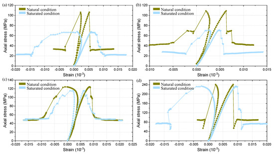 Evaluation Method for Determining Rock Brittleness in Consideration of ...