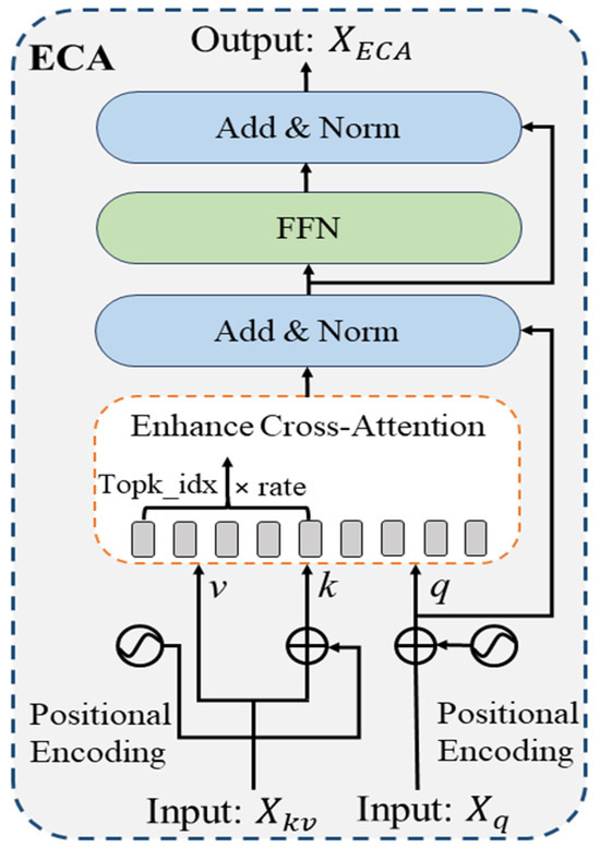Applied Sciences | Free Full-Text | Transformer-Based Visual Object Tracking with Global Feature ...