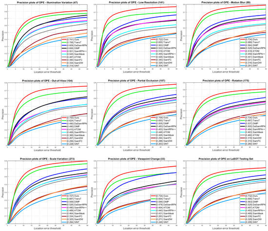 Applied Sciences | Free Full-Text | Transformer-Based Visual Object Tracking with Global Feature ...